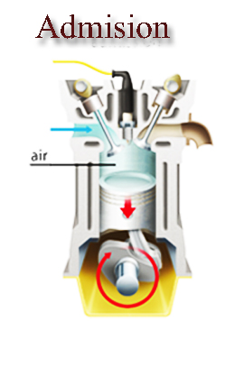 Fonctionnement Du Moteurs Diesel A Quatre Temps - Mecanique