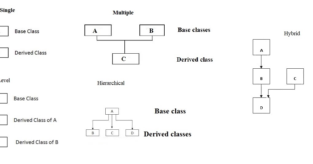 Code To The Core: Inheritance in C++ Programming