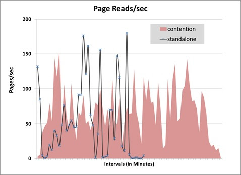 Virtual memory management in VMware: memory ballooning