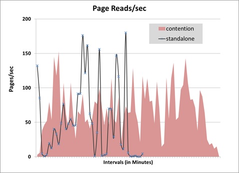 Virtual memory management in VMware: memory ballooning