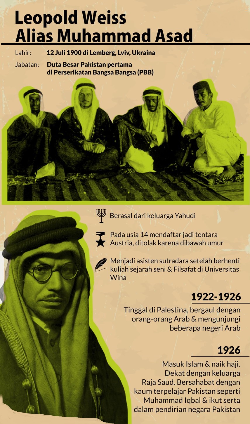 Orang Yahudi Naik Haji: Leopold Weiss alias Mohammad Asad - manawaLOG