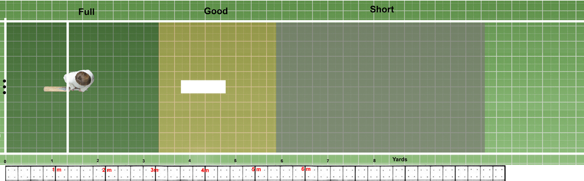 Wrist Spin Bowling: Spin bowling - line length and accuracy practice