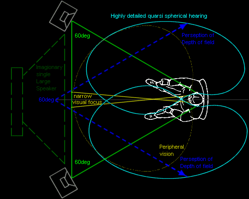 ASAWENDO MUSIC REVIEW : The Aria-3D Sound