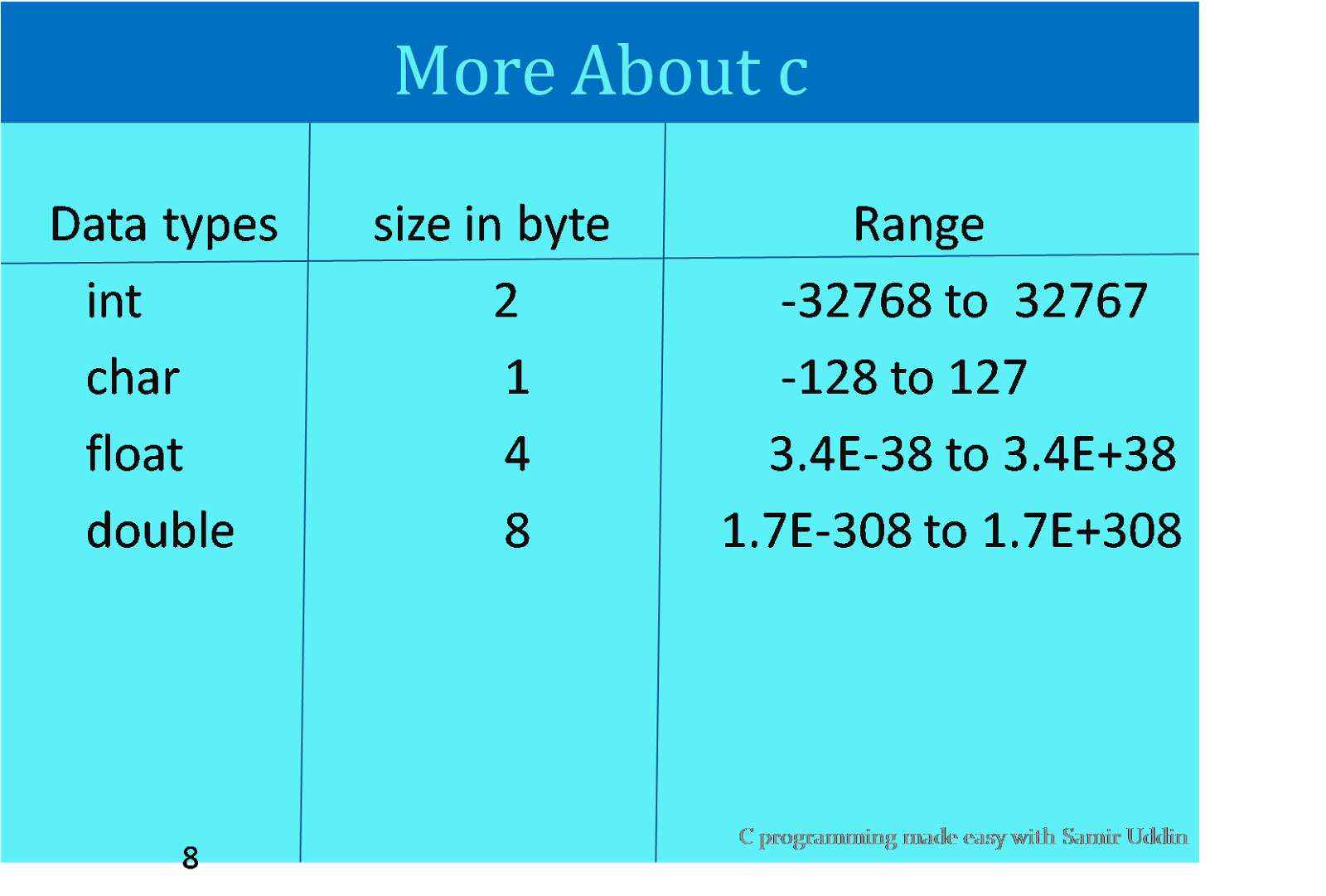 Keywords And Data Types In C Programming Samir Uddin