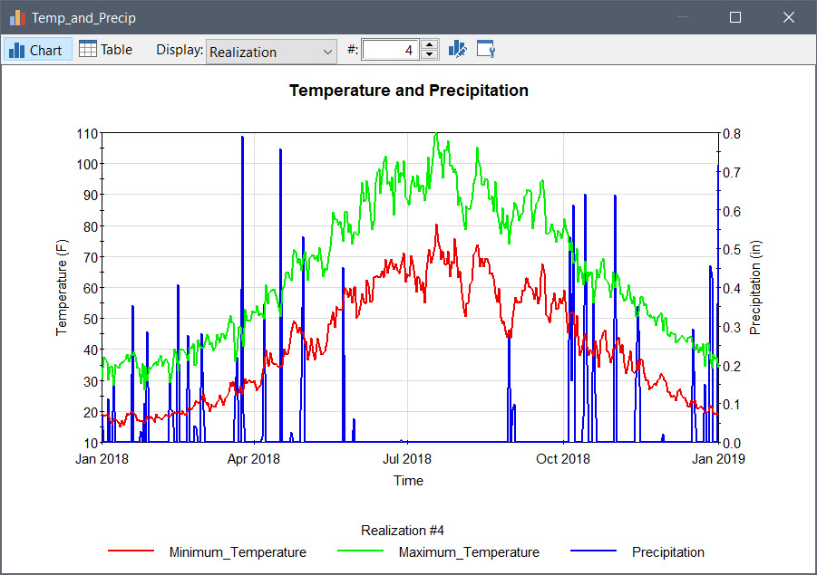 GoldSim Blog: Applying the GoldSim WGEN Model to Generate Stochastic ...