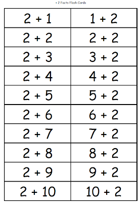 Sandy's Learning Reef: We are Fin-tastic at Solving Math Facts!!