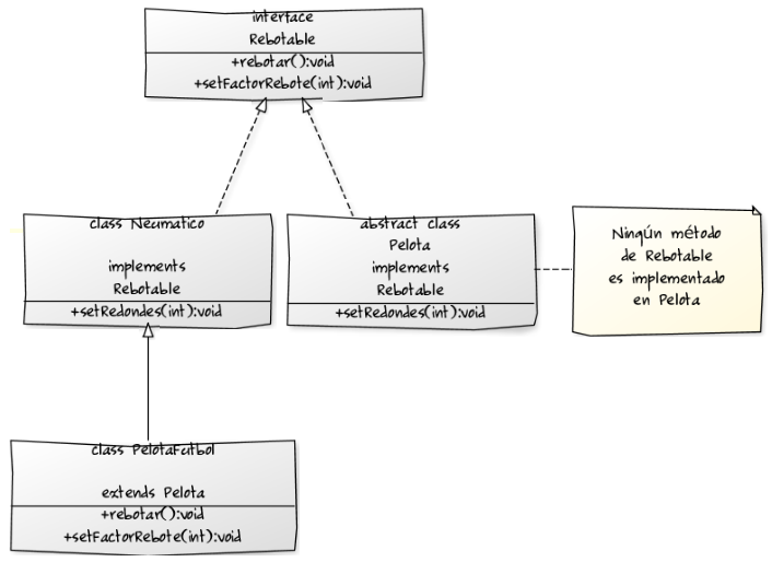 Tutoriales de Programacion Java: Sun Certified Java Programmer 6, CX ...