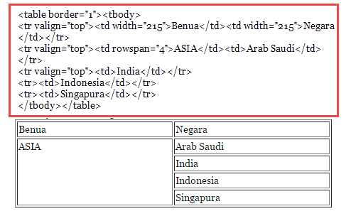 Menyajikan Pembuatan Tabel Di Web | Mikirbae.com