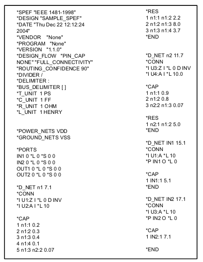 VLSI - Physical Design: 2019