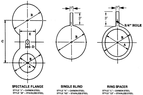 Mechanical Engineering: Pictorial Differentiation of Spectacle Flange ...