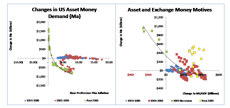 H. Publius: Endogenous money demand - major constraint to both fiscal ...