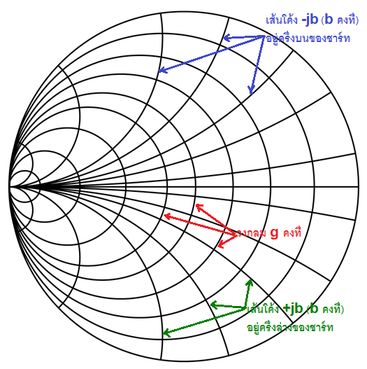 ชมรมวิทยุสมัครเล่น E20AE Clubstation: zy-chart คืออะไร