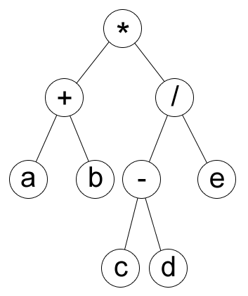 4 - Introduction to Tree, Binary Tree, and Tree Expression - 2101711356 ...