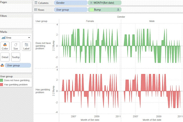 ANALYTICS GURUS: Conditional Bump Chart in Tableau