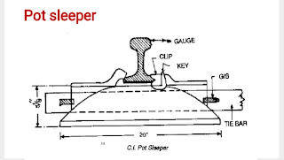 CIVILSTAGRAM: Sleepers