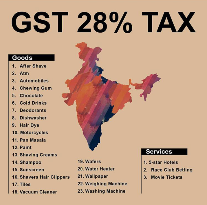 What Is GST July 2017 what-is-gst-july-2017
