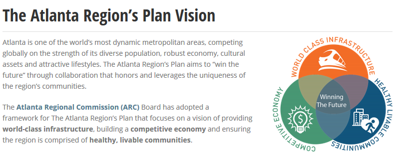 Medlock Area Neighborhood Association (MANA): Atlanta Region's Plan ...