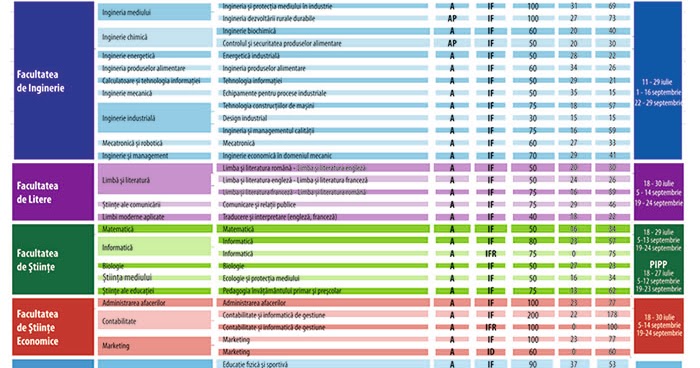 Mega Bacau: Încep înscrierile la Universitatea „Vasile Alecsandri” din ...