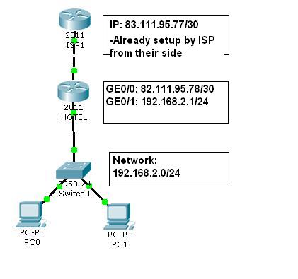 nante aranda's random notes: Leased Line Configuration- Cisco 2900 ...