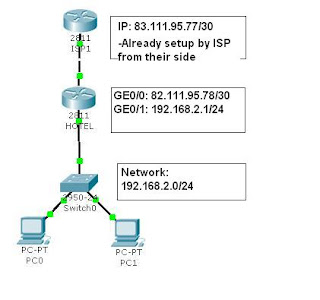 nante aranda's random notes: Leased Line Configuration- Cisco 2900 ...