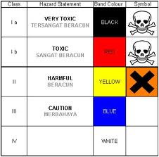 Anim Agro Technology: WARNA LABEL RACUN PEROSAK