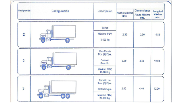 Temas 2do parcial Tercer semestre.