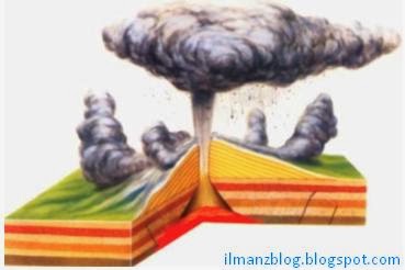Macam-Macam Letusan Gunung Api | iLman'z Blog