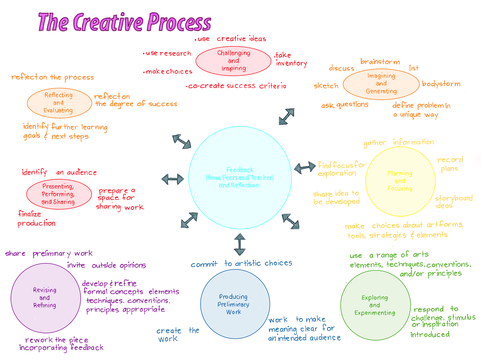 What's Happening in Room 104: Passion Projects