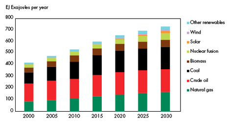 Bit Tooth Energy: The Shell future - a look at their new projections
