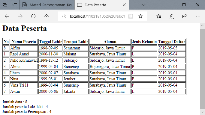 pemrograman JOSS: MEMBUAT TABEL DALAM HTML by VISUAL STUDIO CODE