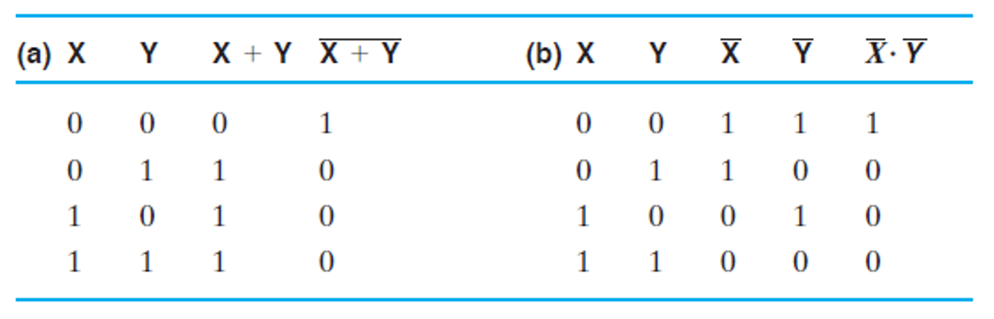 Sistem Digital : Aljabar Boolean, Hukum Aljabar Boolean, dan Manipulasi ...