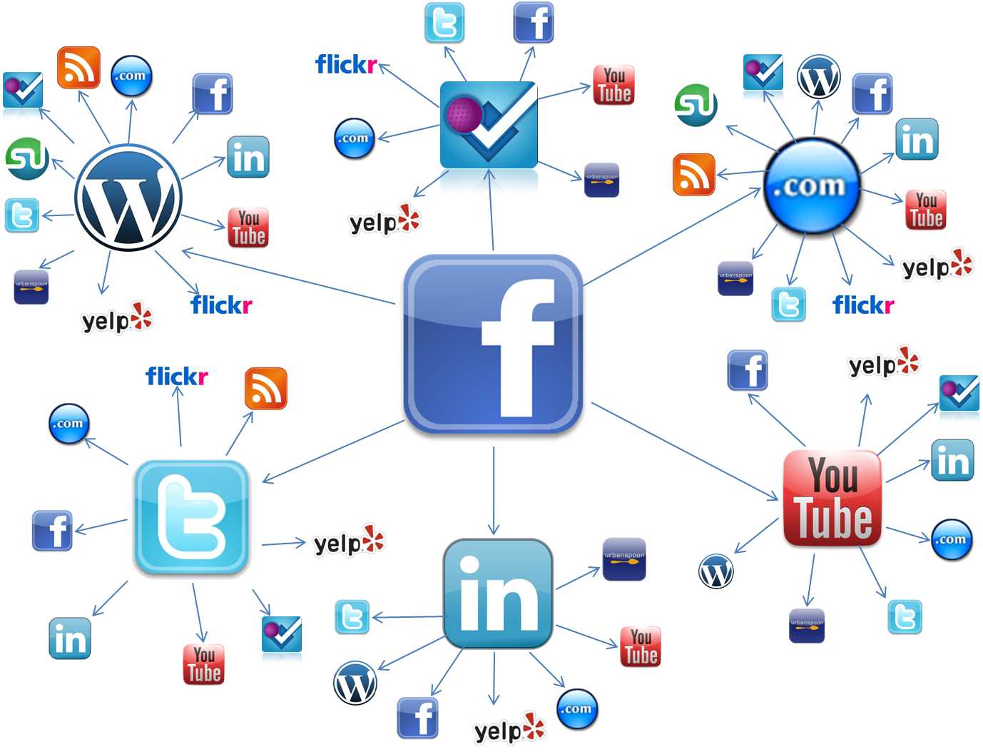 Las nuevas tecnologías y el desempleo: Las redes sociales