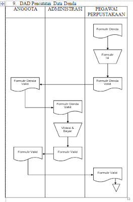 BONEKA LUCU: TUGAS Analisa dan Perancangan Sistem Informasi Lanjut ...