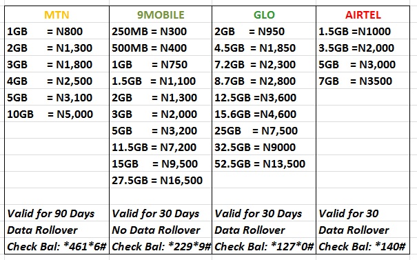 Buy Cheap Internet Data