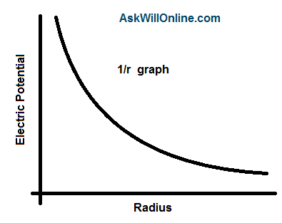 G495 'Fields and Particle Pictures' Revision Notes - Everything YOU ...
