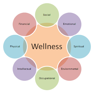 Finding Wellness