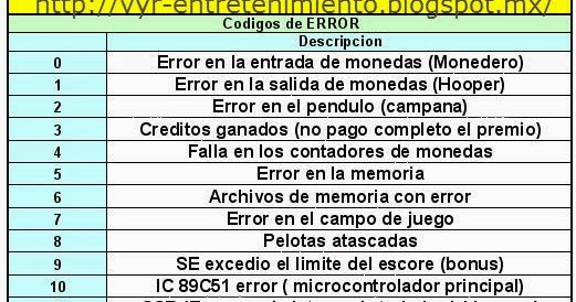 VyR Entretenimiento: Códigos de error en la maquina de 6 pelotas