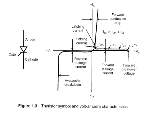 Electrical Engineering: Thyristor