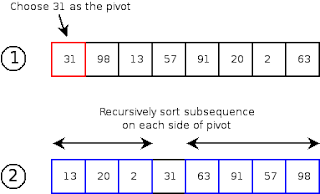 Quick Sort - Geek Factorial