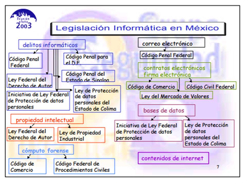 Mercadotecnia Electrónica: U. 4 Actividad 4 Legislación informática.