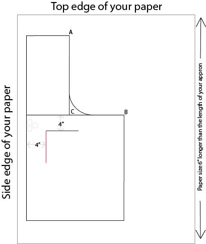 Mamita's Next Thing: Drafting a Simple Pattern for an Apron