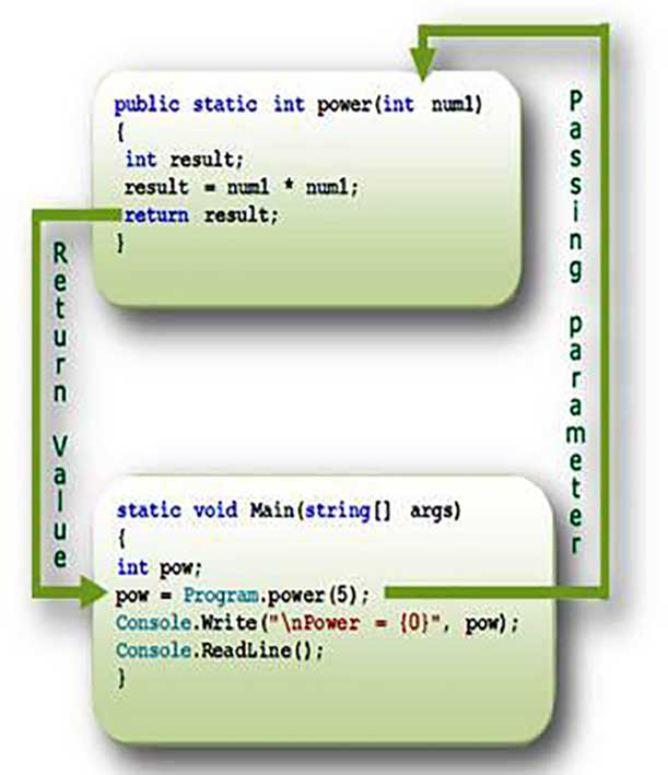 MANUEL RADOVANOVIĆ : Funkcije u C# programskom jeziku