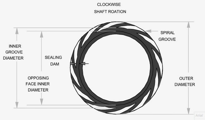 Dry Gas Seals - LEKULE