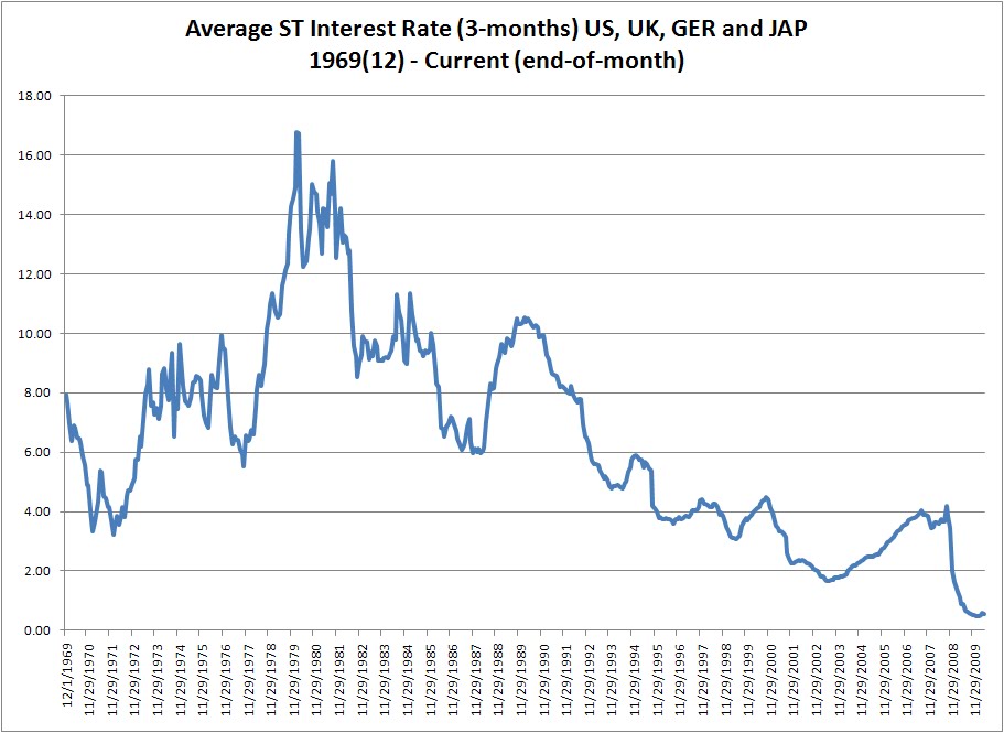 Advancing Time: Interest Rate Hike - If Not Now, When?