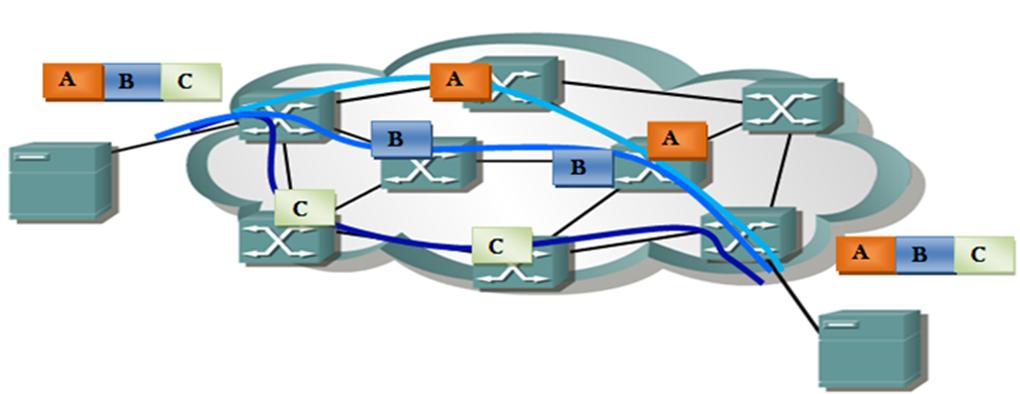 Telecommunication Stuff: WAN Technologies