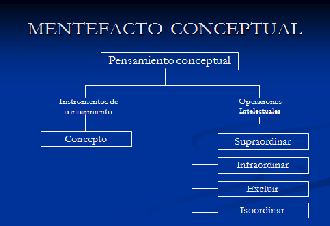 Tarea De Informatica: Mentefacto
