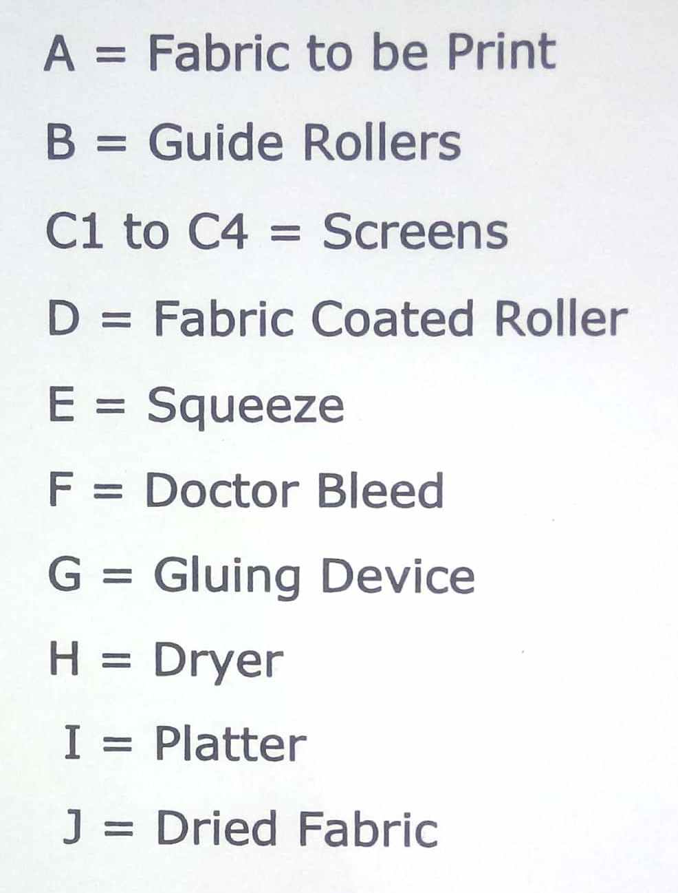 TEXTILE CHEMROSE: ROTARY SCREEN PRINTING