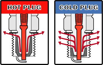 How spark plug works - MechanicsTips