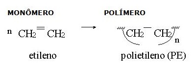 Quimica para quem ama a natureza: POLÍMEROS E SUAS APLICAÇÕES