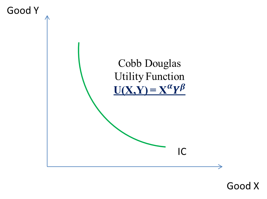 Blog of Economics - My College Learning Journey: What are monotonic ...